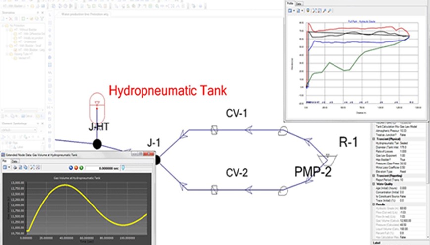 Webinar | Surge analysis and risk management in water supply systems using OpenFlows HAMMER